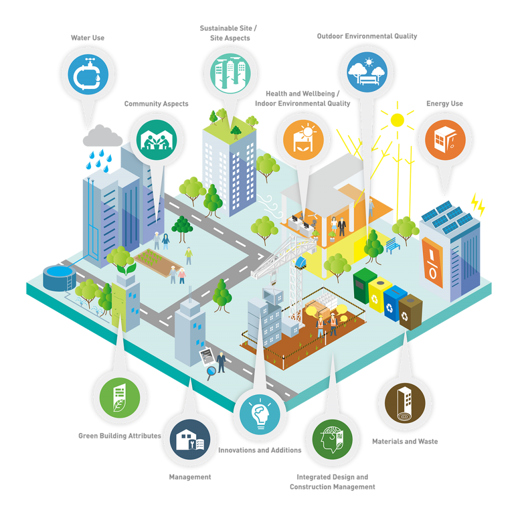 BEAM PLUS - Safe Concept